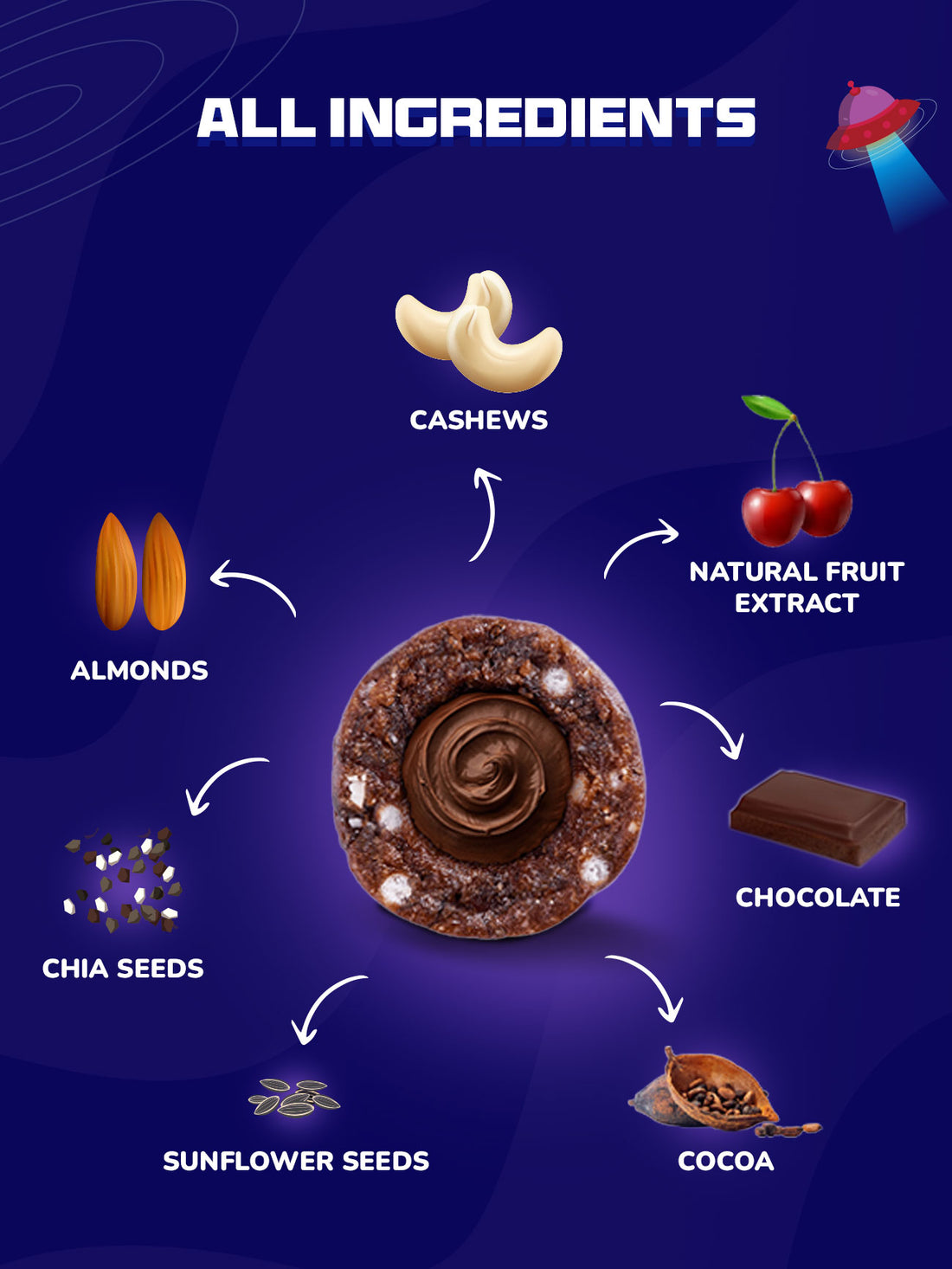 Choco Comets Energy Bites Variety Box – Kaidoo